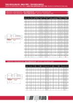 DOUBLE RING COMPRESSION TUBE FITTINGS - Redfluid SL - PDF Catalogs ...