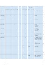Torque sensors - Kistler - PDF Catalogs | Technical Documentation ...