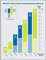 XM2-HP CableUPS Series - Alpha Technologies GmbH - PDF Catalogs ...