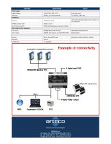 ETHERNET REMOTE I/O - Arteco Motion Tech - PDF Catalogs | Technical ...