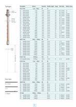 PAL RTC - Pal system - PDF Catalogs | Technical Documentation | Brochure