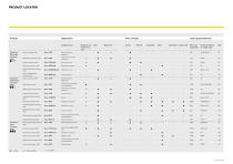 CONVEYOR ROLLERS - Interroll - PDF Catalogs | Technical Documentation ...