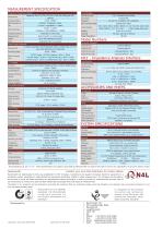 PSM3750 Frequency Response Analyzer: 10µHz?50MHz ? High Performance ...