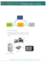 PAL Programmable AC Load Unit Brochure_EN_2022 V1 - PONOVO POWER CO ...