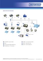 AIO.Vision 8 - TFT Color Display - MOTORTECH GmbH - PDF Catalogs ...