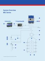 MIC-Series MOTORTECH Ignition Controllers - MOTORTECH GmbH - PDF ...