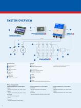MIC4 - Ignition Controller - MOTORTECH GmbH - PDF Catalogs | Technical ...