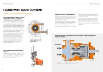 CM+ MAGNETICALLY COUPLED CHEMICAL PUMP - MUNSCH Chemie-Pumpen GmbH ...