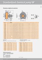 Non-metallic standardized chemical pump Type NP - MUNSCH Chemie-Pumpen ...