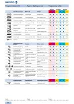 Program overview - SERTO - PDF Catalogs | Technical Documentation ...