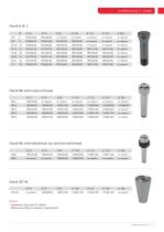 Product overview - Maprox AG - PDF Catalogs | Technical Documentation | Brochure