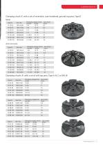 Product overview - Maprox AG - PDF Catalogs | Technical Documentation | Brochure