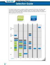 Digital Signage Players - IBASE TECHNOLOGY - PDF Catalogs | Technical ...