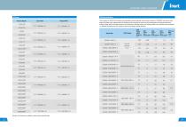 INVT GD200 Series Low&Medium Voltage Inverter Product Manual - ShenZhen ...