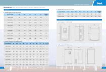 INVT GD200 Series Low&Medium Voltage Inverter Product Manual - ShenZhen ...