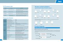 INVT GD35-07 Series Low&Medium Voltage Inverter Product Manual ...