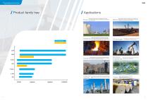 INVT GD5000 Series High Voltage Inverter Product Manual - ShenZhen INVT ...