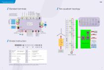 INVT GD5000 Series High Voltage Inverter Product Manual - ShenZhen INVT ...