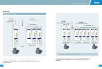 INVT GD800 Series Low&Medium Voltage Inverter Product Manual - ShenZhen ...