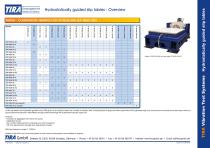 Hydrostatically guided slip tables - - TIRA GmbH - PDF Catalogs ...