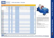 Oil-film slip tables - TIRA GmbH - PDF Catalogs | Technical ...