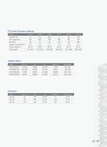 Useon-Polyolefin Compounding Extruder-Jubom Series - USEON Technology ...