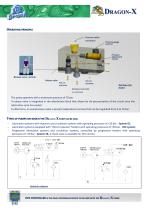 Dragon X - Dropsa spa - PDF Catalogs | Technical Documentation | Brochure