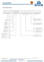 FEMTO Pump - Dropsa spa - PDF Catalogs | Technical Documentation | Brochure