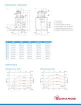 EDP Pumps - EDWARDS - PDF Catalogs | Technical Documentation | Brochure