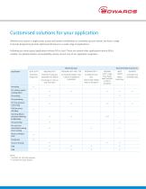 GXS Dry Pumps - EDWARDS - PDF Catalogs | Technical Documentation | Brochure