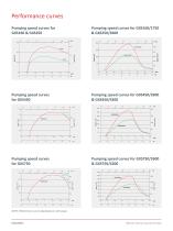 gxs dry screw vacuum pumps - EDWARDS - PDF Catalogs | Technical ...