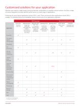 gxs dry screw vacuum pumps - EDWARDS - PDF Catalogs | Technical ...