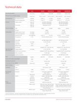 gxs dry screw vacuum pumps - EDWARDS - PDF Catalogs | Technical ...