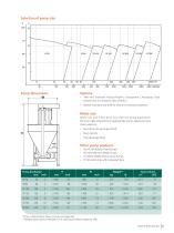 Sala Series of Vertical Froth Pumps - Metso Automation - PDF Catalogs ...
