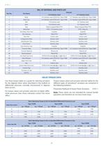 Series 530SB, 730SB, and 9300B Digester Blow Valves - Metso Automation ...