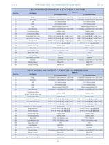 Series 530SB, 730SB, and 9300B Digester Blow Valves - Metso Automation ...