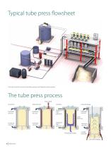 Tube press - Metso Automation - PDF Catalogs | Technical Documentation ...