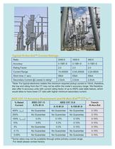 Extended Range Current Transformers - Trench Group - PDF Catalogs ...