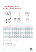 High Voltage Shunt Reactor - Trench Group - PDF Catalogs | Technical Documentation | Brochure