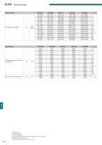 Neugart PLFN - Neugart GmbH - PDF Catalogs | Technical Documentation ...