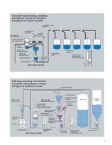 Dynamic Air Inc. 16 Pneumatic Conveying Concepts - Dynamic Air - PDF ...