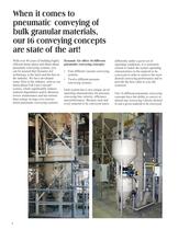 Dynamic Air Inc. 16 Pneumatic Conveying Concepts - Dynamic Air - PDF ...