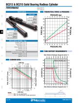 BC2 Pneumatic Band Cylinder - Tolomatic, TOL-O-MATIC - PDF Catalogs ...
