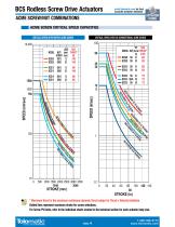 BCS RODLESS SCREW DRIVE ACTUATORS - Tolomatic, TOL-O-MATIC - PDF ...
