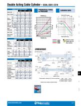 Cable Cylinder Catalog - Tolomatic, TOL-O-MATIC - PDF Catalogs ...