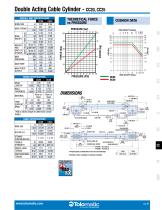Cable Cylinder Catalog - Tolomatic, TOL-O-MATIC - PDF Catalogs ...