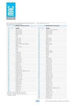 700 - MAC Valves - PDF Catalogs | Technical Documentation | Brochure