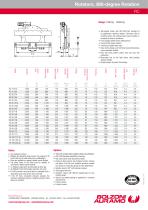 Rotators, 360° rotation - Model RC - BOLZONI S.p.A. - PDF Catalogs ...
