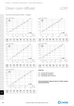 Cleanroom diffusers - LINDAB - PDF Catalogs | Technical Documentation ...