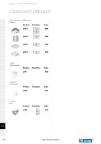 Cleanroom diffusers - LINDAB - PDF Catalogs | Technical Documentation ...